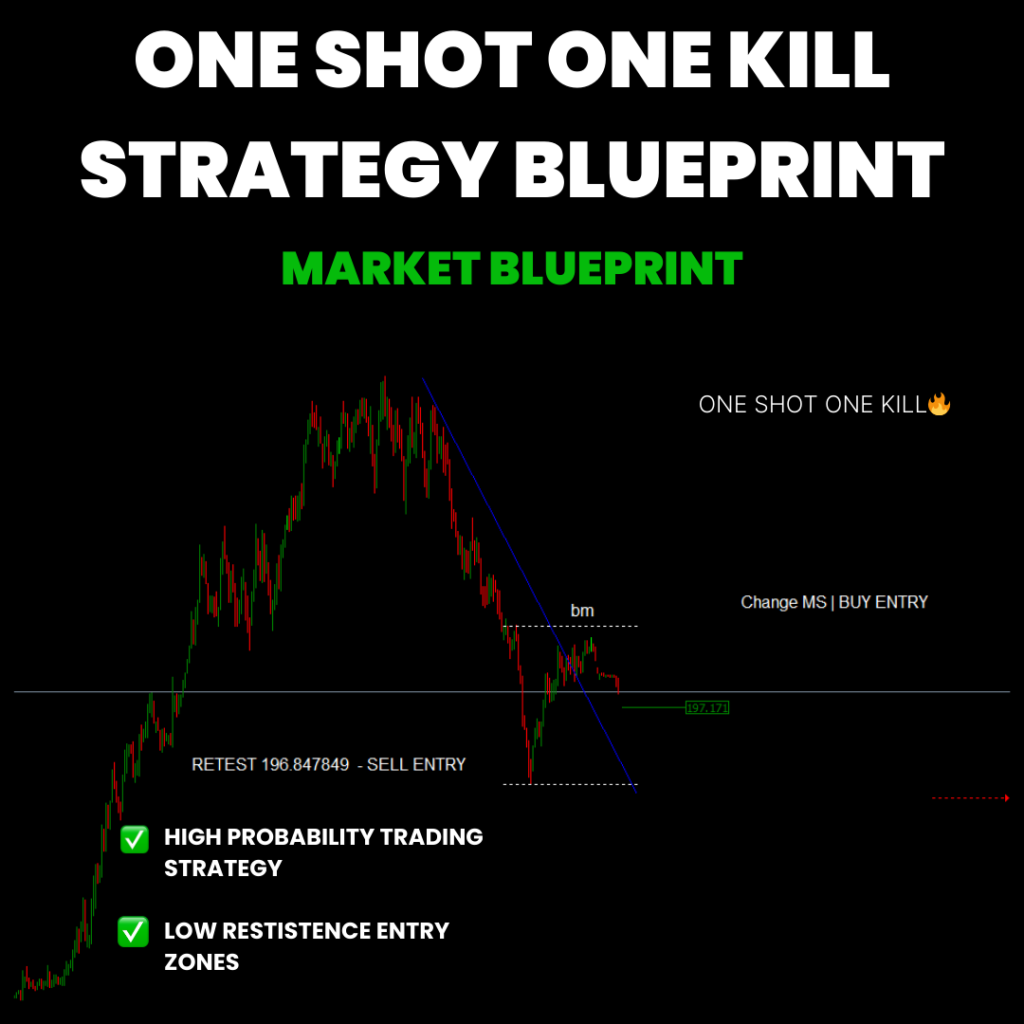ONE SHOT ONE KILL STRATEGY – ONE SHOT ONE KILL BLUEPRINT
