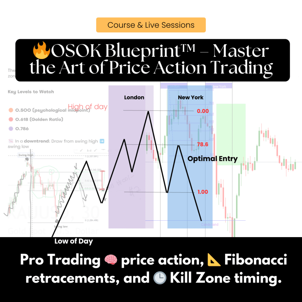 🔥OSOK Blueprint™ – Master the Art of Price Action Trading – ONE SHOT ...